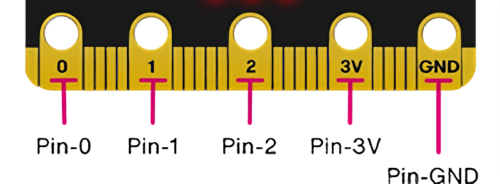 ¿Cómo funciona micro:bit? Aprende robótica educativa